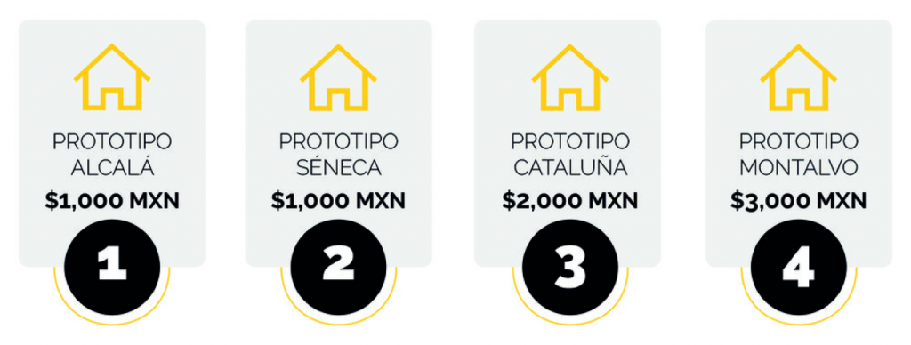 Programa de Referidos - CESVIN
