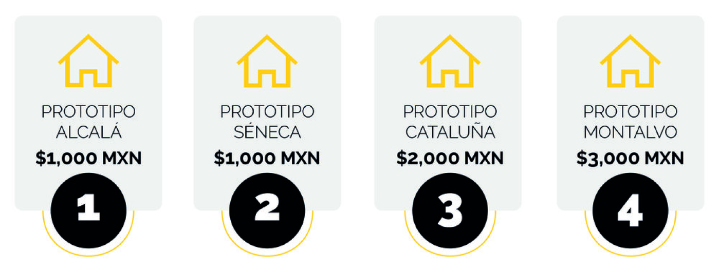 Programa de Referidos - CESVIN